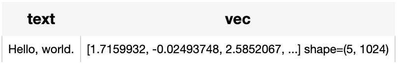 text-embedding/xlm-prophetnet - xlm-prophetnet - Towhee